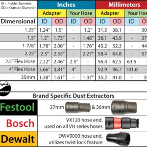 DigitalContrast Dust Port, fits Bosch 1617EVS Fixed Base RA1161 Router, fits Festool 27mm & 36mm hose