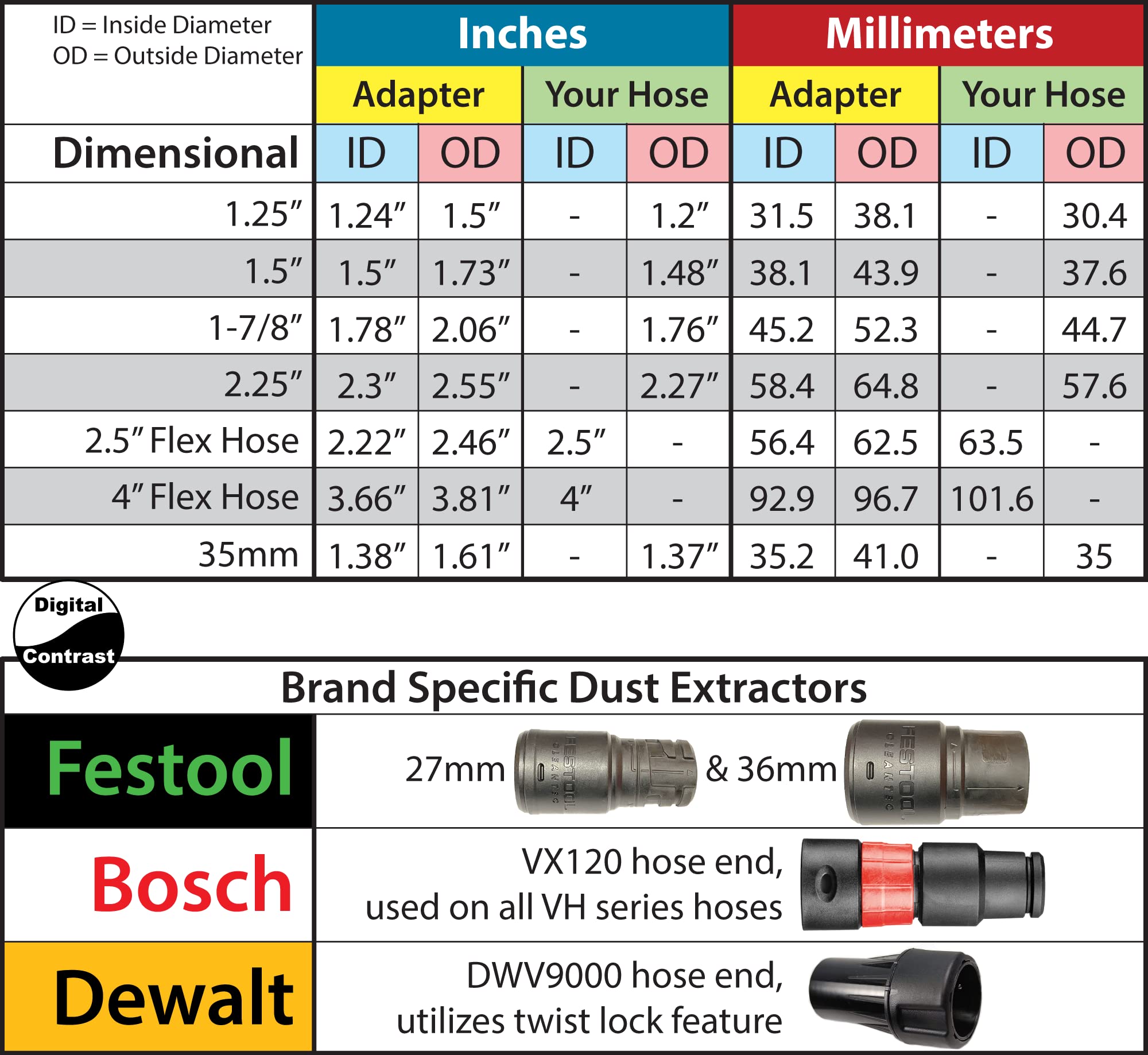 DigitalContrast Dust Port, fits Bosch 1617EVS Fixed Base RA1161 Router, fits Festool 27mm & 36mm hose