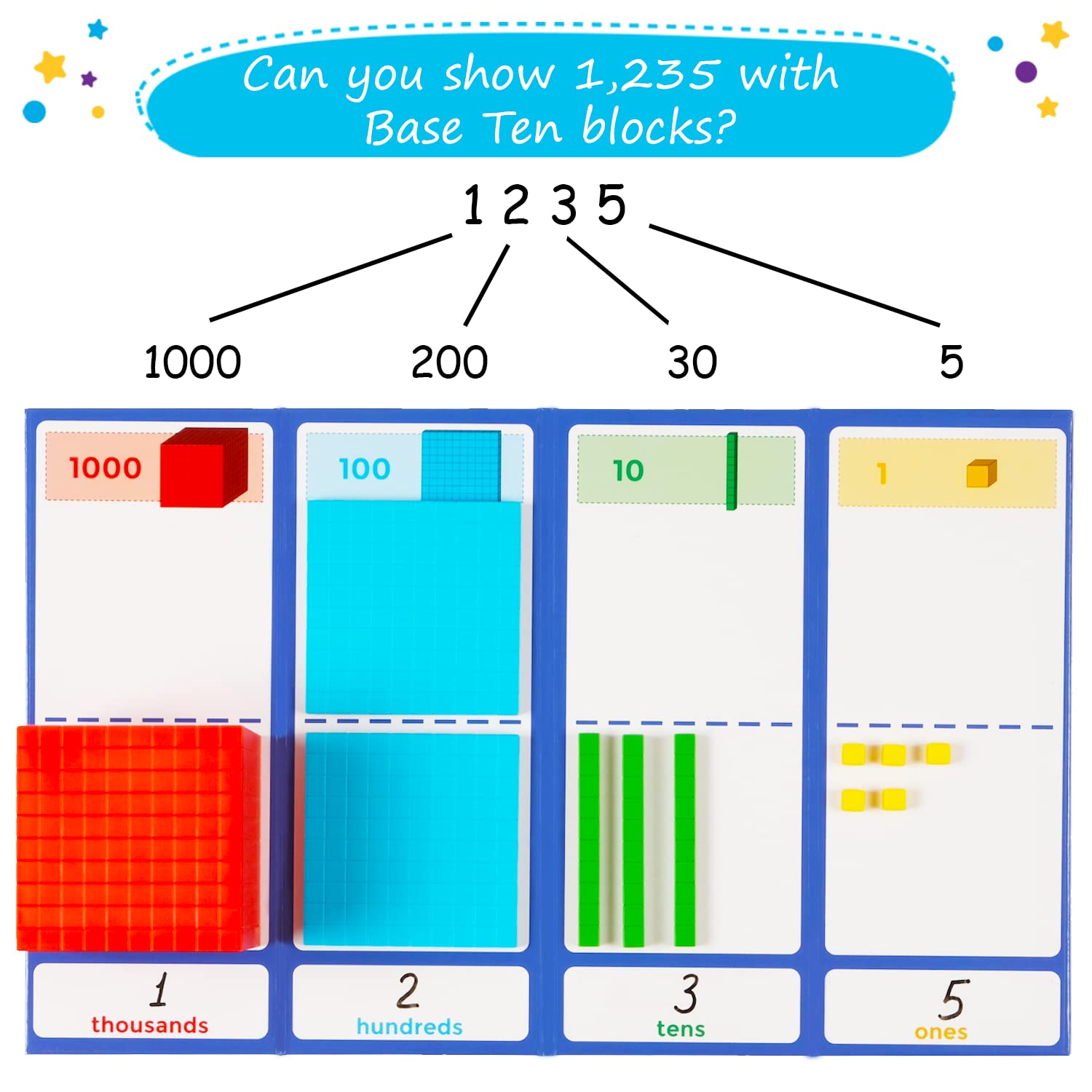 Simply magic 141 PCS Base Ten Blocks for Math - Math Manipulatives K-3, Unit Blocks 1st 2nd 3rd Grade, Counting Blocks - Kindergarten Set, Math Blocks Ones Tens Hundreds, Place Value Number Cubes