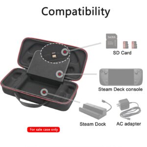 RLSOCO Carrying Case for Steam Deck & Steam Deck OLED, Protective Case for Steam Deck Console, Steam Dock, AC adapter, SD Card (Case Only)