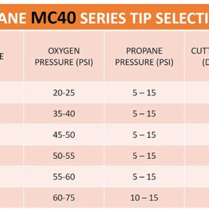 SÜA® - Propane Cutting Tip - Replacement for Smith/Miller Medium Duty MC40 Series (Small Tips) - Size: 00