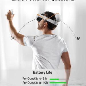 Syntech 10,000mAh VR Battery Pack with Link Cable 16 FT Compatible with Meta/Oculus Quest 3