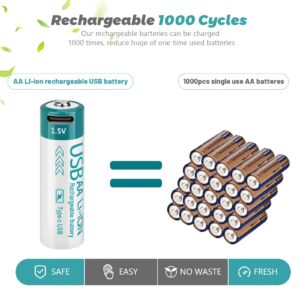 winbasic 10 Pack USB Rechargeable 1.5V Lithium Batteries AA Size,Long-Lasting Double A Battery 2600mWh for Household Office Devices, Blink Batteries