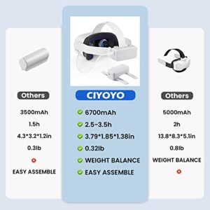 CIYOYO 6700mAh Battery Power Bank