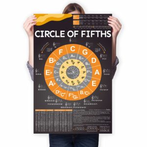 circle of fifths poster chart for guitar piano keyboard, circle of fifths wheel music theory poster for beginner and teachers, circle of fifths chord chart poster printed waterproof paper