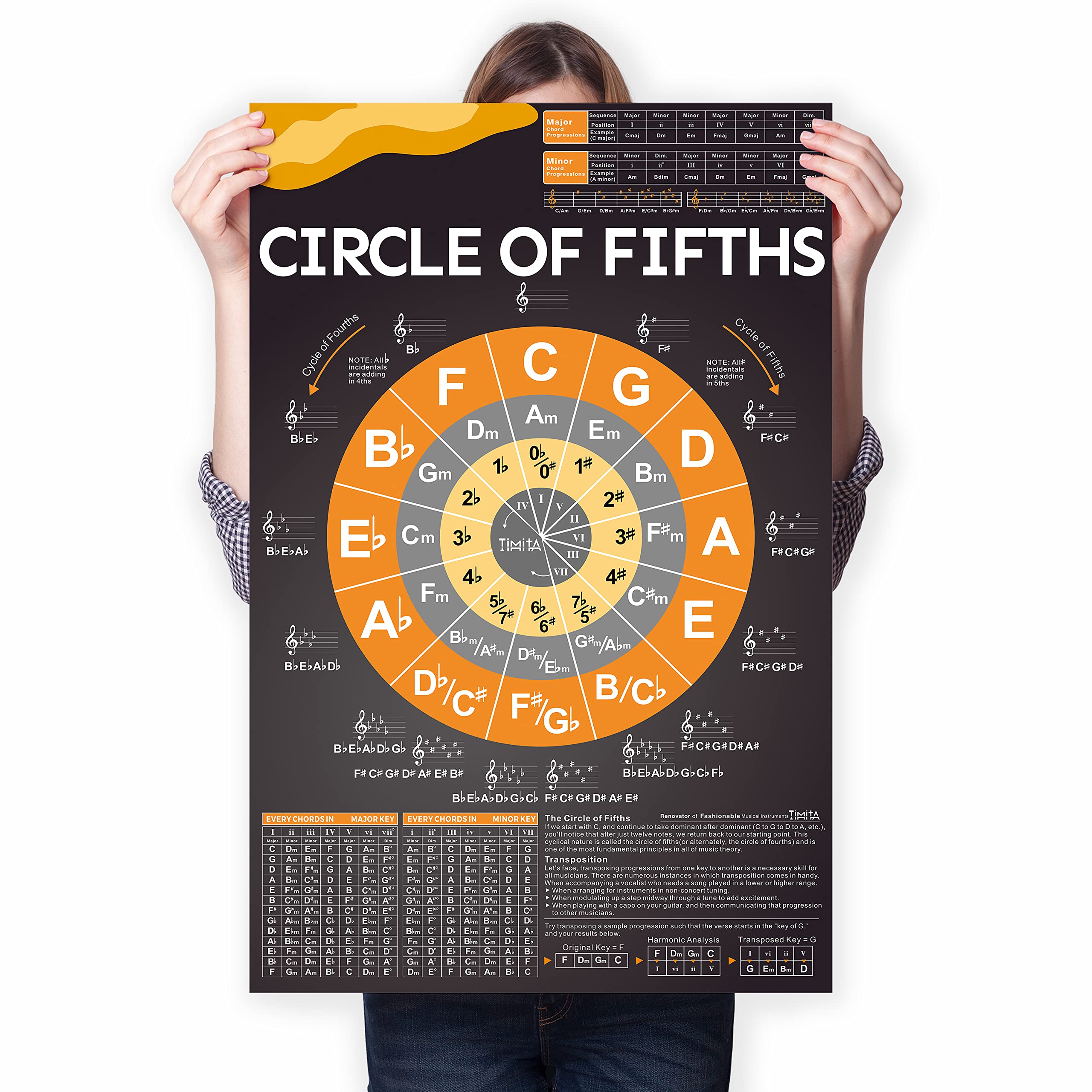 Circle of Fifths Poster Chart for Guitar Piano Keyboard, Circle of Fifths Wheel Music Theory Poster for Beginner and Teachers, Circle of Fifths Chord Chart Poster Printed Waterproof Paper