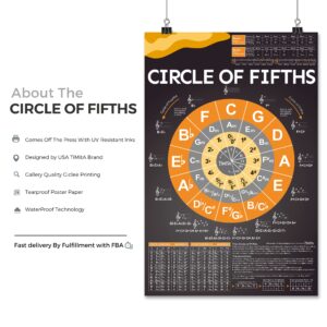 Circle of Fifths Poster Chart for Guitar Piano Keyboard, Circle of Fifths Wheel Music Theory Poster for Beginner and Teachers, Circle of Fifths Chord Chart Poster Printed Waterproof Paper