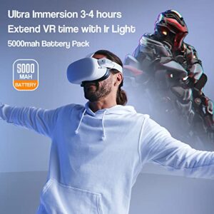 Hanpusen Battery Pack with Ir Light for Oculus Quest 2, Ir Illuminator Infrared Light with 5000mAh Charger for Quest 2 Accessories, Enhance Tracking in Dark Extended 2-4 Hours Play Time