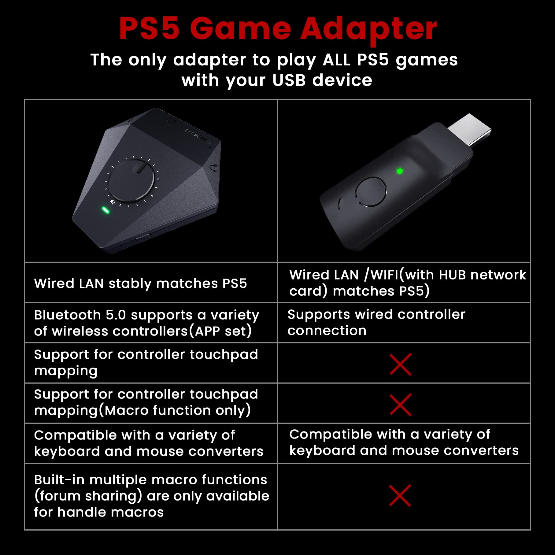 KD.FLY All Game Keyboard and Mouse Adapter, PS 5 Adapter to Keyboard Mouse Converter with Multiple Marco Assist for Reasnow/XIM/Cronus/USB/BT Gamepads…