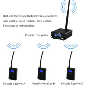 Portable Stereo FM Wireless Receiver High Sensitivity Volume Adjustable Reusable Battery