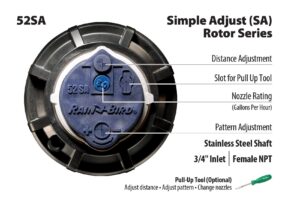 rain bird 52sa simple adjust stainless-steel gear drive rotor, adjustable 40° - 360° pattern, 25' - 50' spray distance