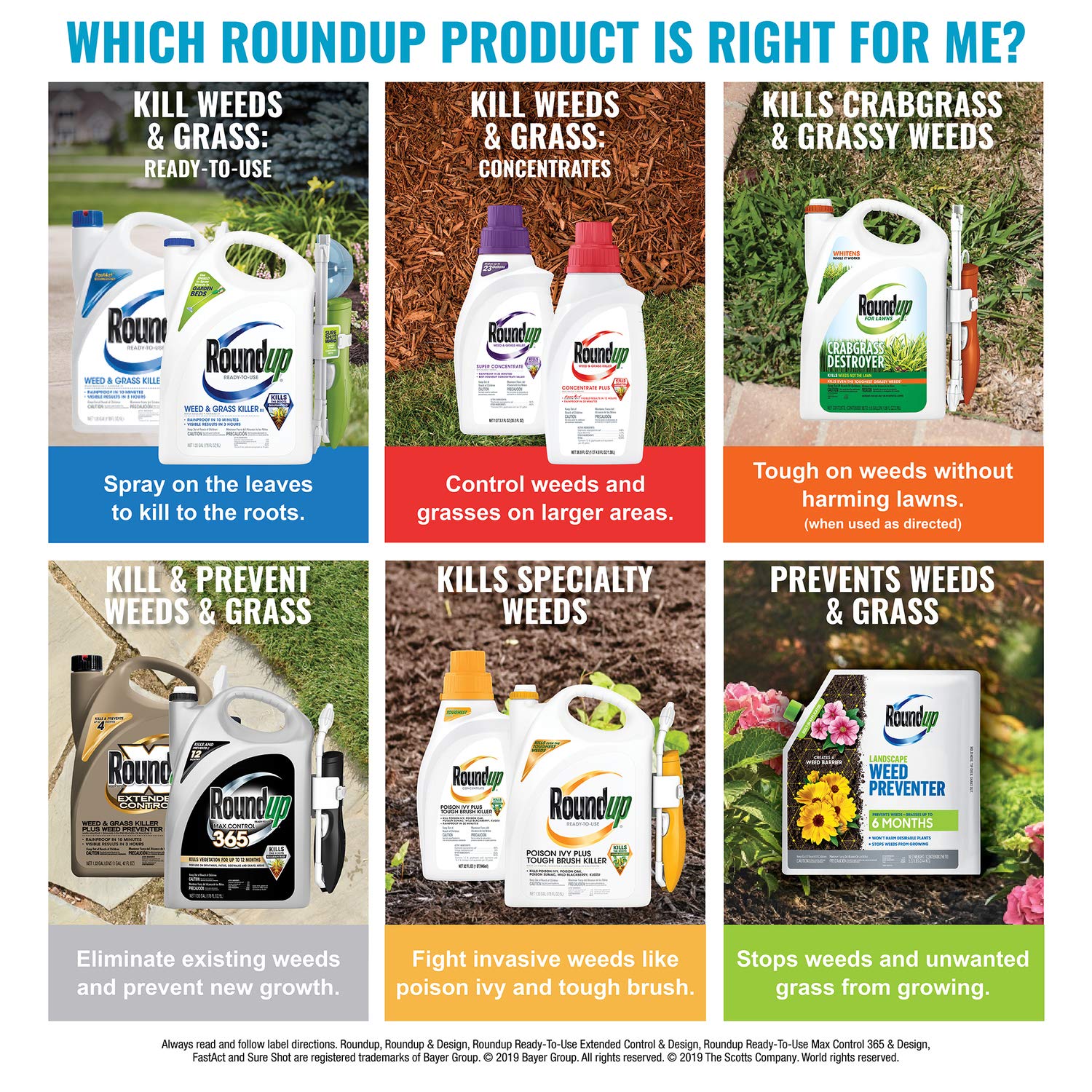 Roundup Super Concentrate Weed & Grass Killer - Includes Easy Measure Cap, 35.2 oz.