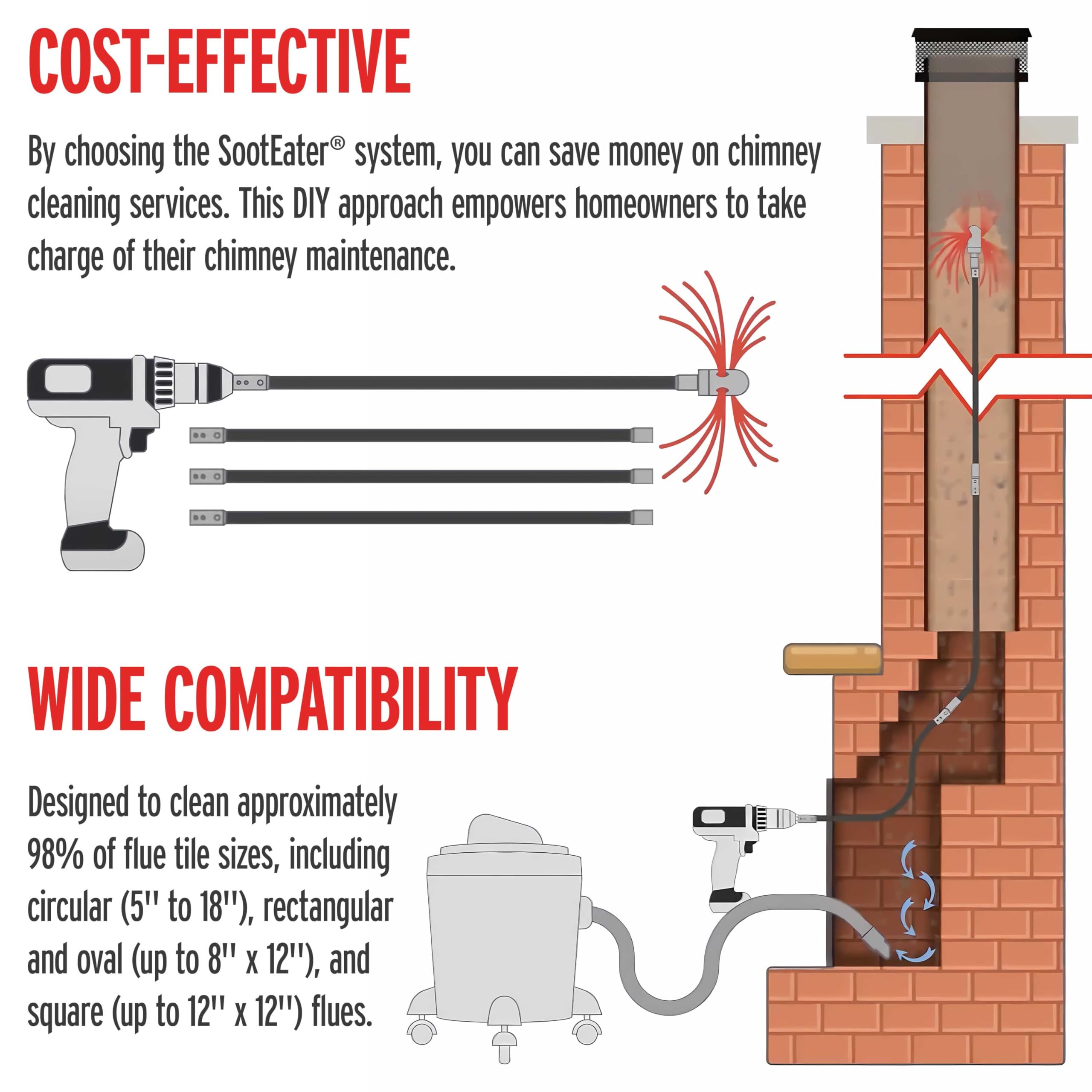 SootEater Rotary Chimney Cleaning System - Gardus RCH205-B Chimney Sweep Kit, Cleans Open Chimneys up to 18' with 6 Flexible 3' Rods, Chimney Cleaning Kit with Trim-to-Fit Spinning Chimney Whip