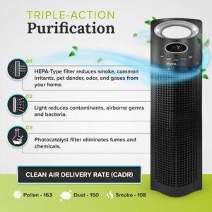 ENVION Therapure HEPA Home Air Purifier, Black