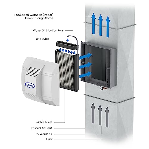 AprilAire 700M Whole-House Humidifier, Manual Fan Powered Furnace Humidifier, Large Capacity Whole-House Humidifier for Homes up to 5,300 Sq. Ft., White