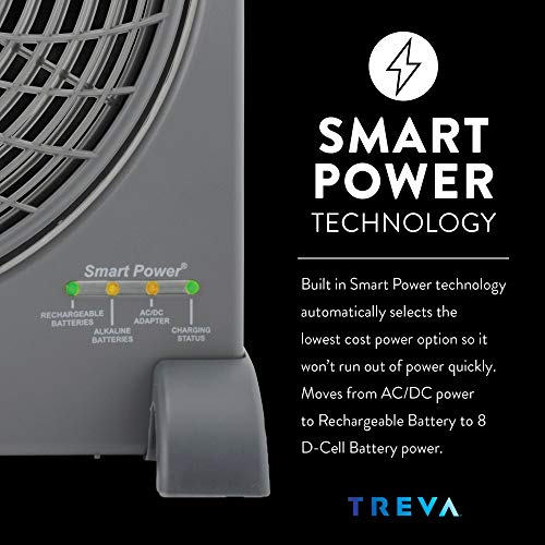 Treva 10 inch Rechargeable Portable Fan Smart Power Air Circulator. Plug-In AC Adapter and Battery Powered, USB Charging Port, For Camping Travel and Indoors Use