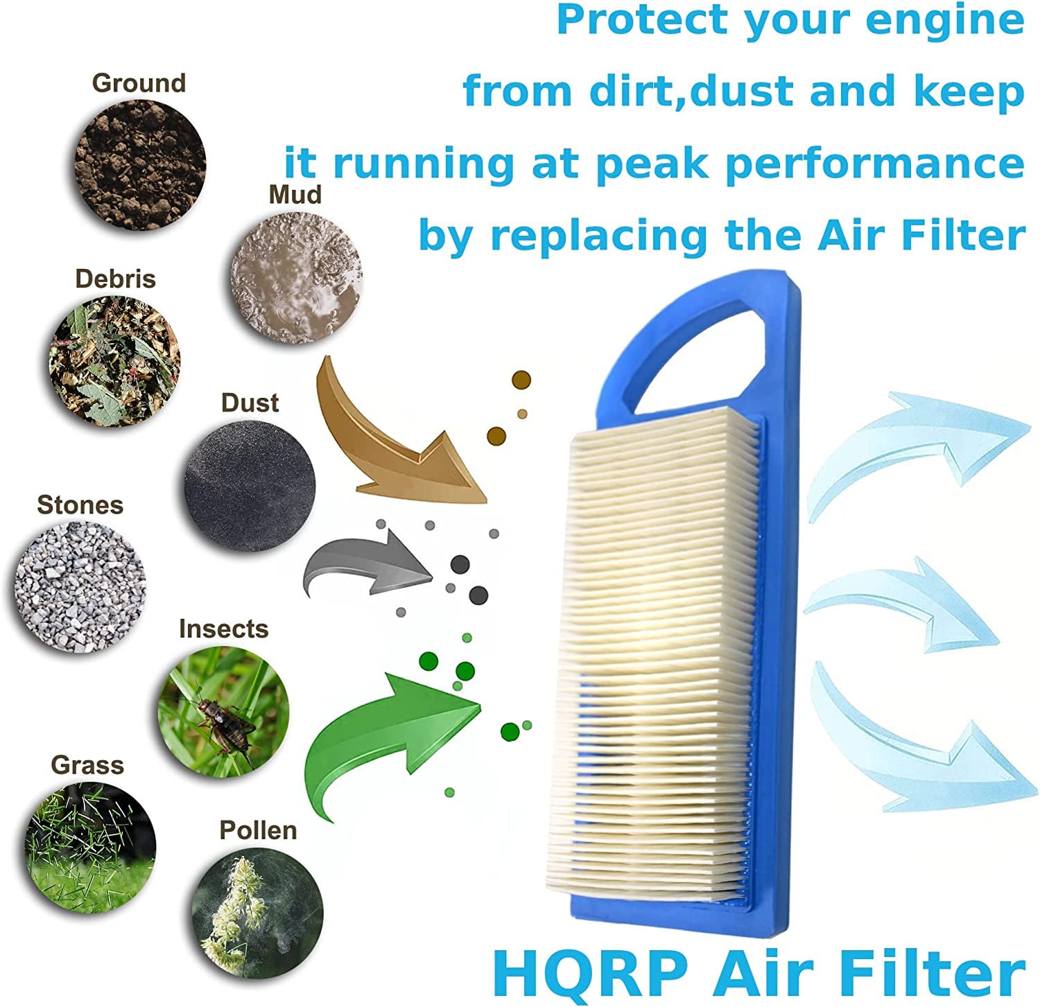 HQRP Filter Cartridge Compatible with Briggs & Stratton 14-18 Gross HP I/C, Intek, OHV and AVS Engines, parts BS-795115 795115 698083 697153 797008 794422 697634 697014 Replacement