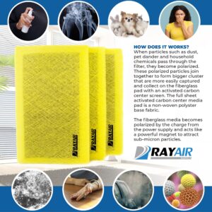 RAYAIR SUPPLY 16x25 Replacement Filter Pads Designed to Fit MicroPower Guard Air Cleaner 16x25 Refills (3 Pack) YELLOW