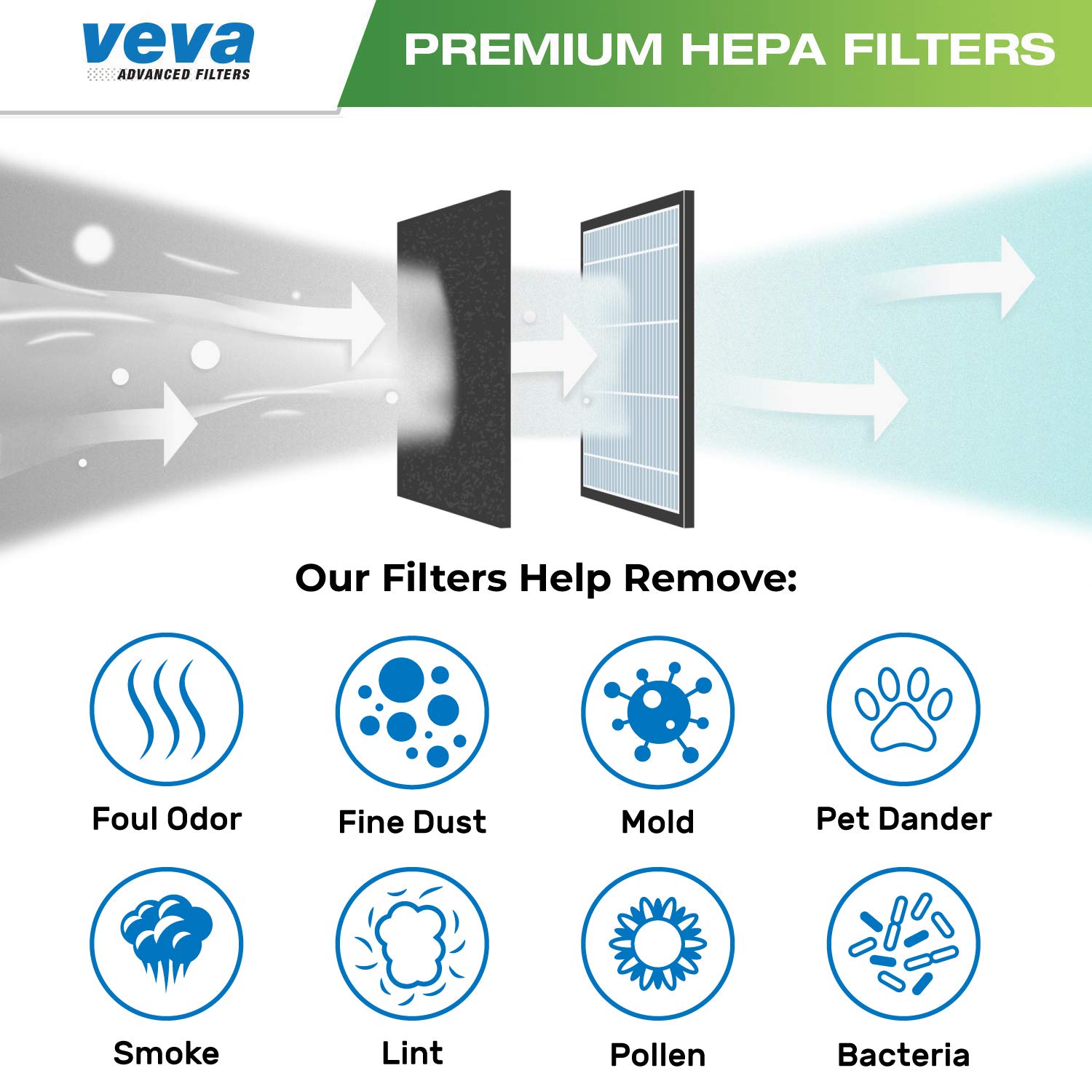 VEVA HEPA Filters Compatible with Coway Airmega AP-1512HH - 2 Pack HEPA Air Purifier Filters with 8 Charcoal Pre-Filters compatible with Coway Airmega 200M Air Purifier