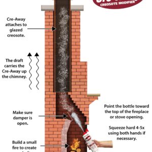 ChimneySaver Cre-Away Creosote Modifier (16 Oz Squeeze Bottle) - The Original Creosote Remover for Chimneys, Wood Stove Cleaner, Wood Burning Fireplace