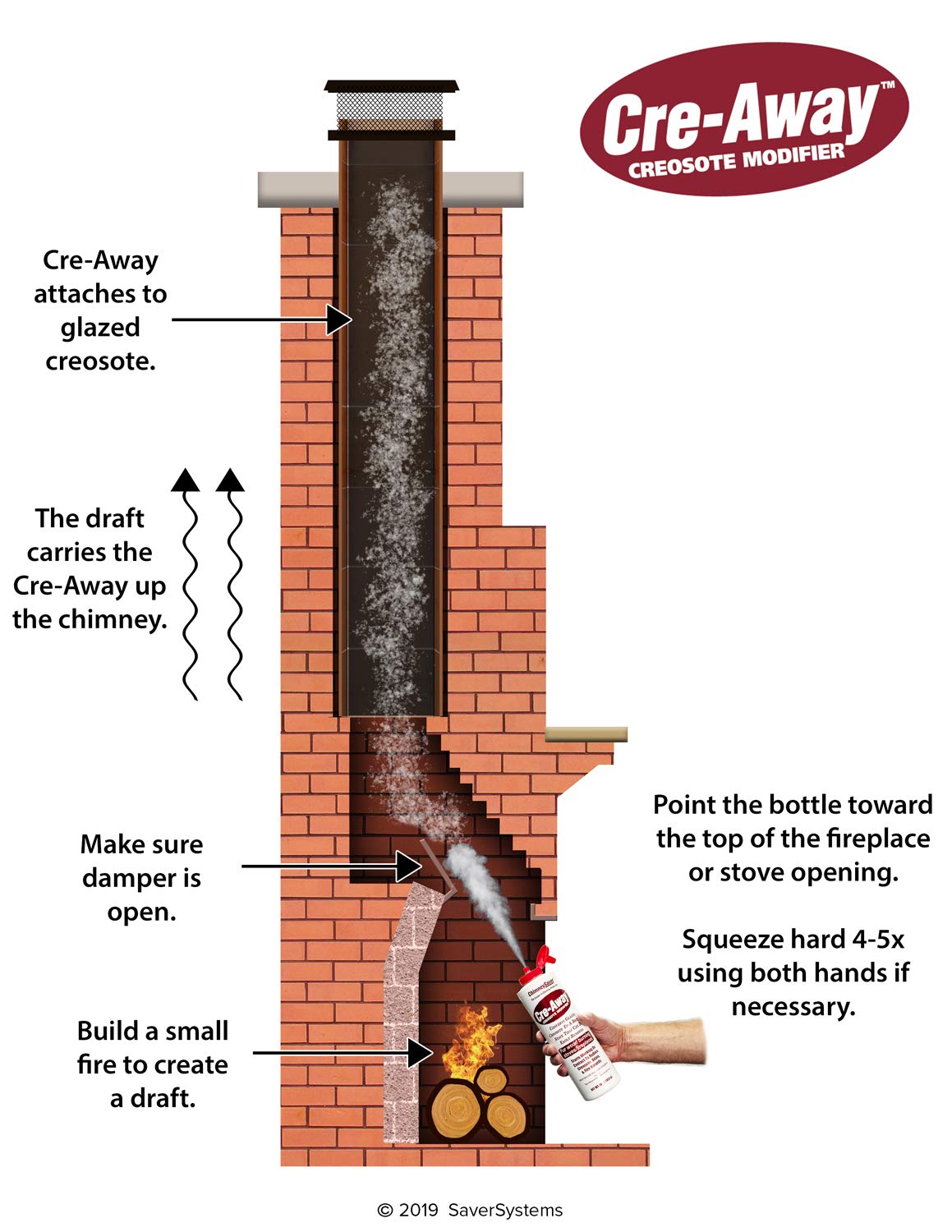 ChimneySaver Cre-Away Creosote Modifier (16 Oz Squeeze Bottle) - The Original Creosote Remover for Chimneys, Wood Stove Cleaner, Wood Burning Fireplace