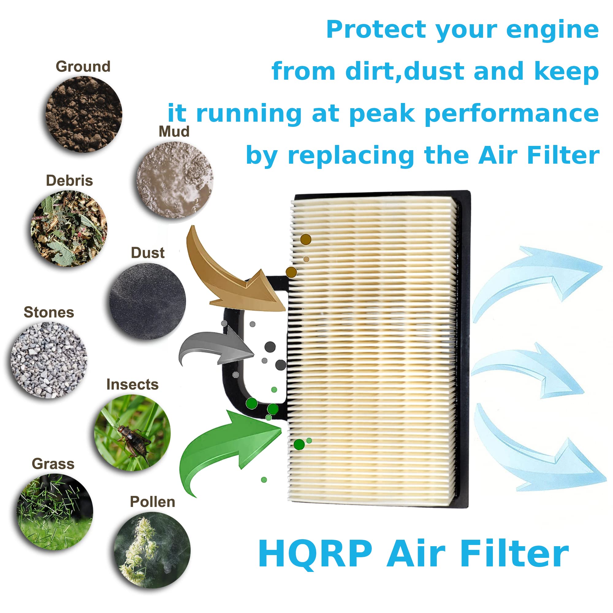 HQRP Filter Cartridge with Pre-Cleaner Replacement for Craftsman 33926 fits Riding Mowers & Lawn Tractors 917.271, 917.272, 917.273, 917.275, 917.276, 917.279 Series