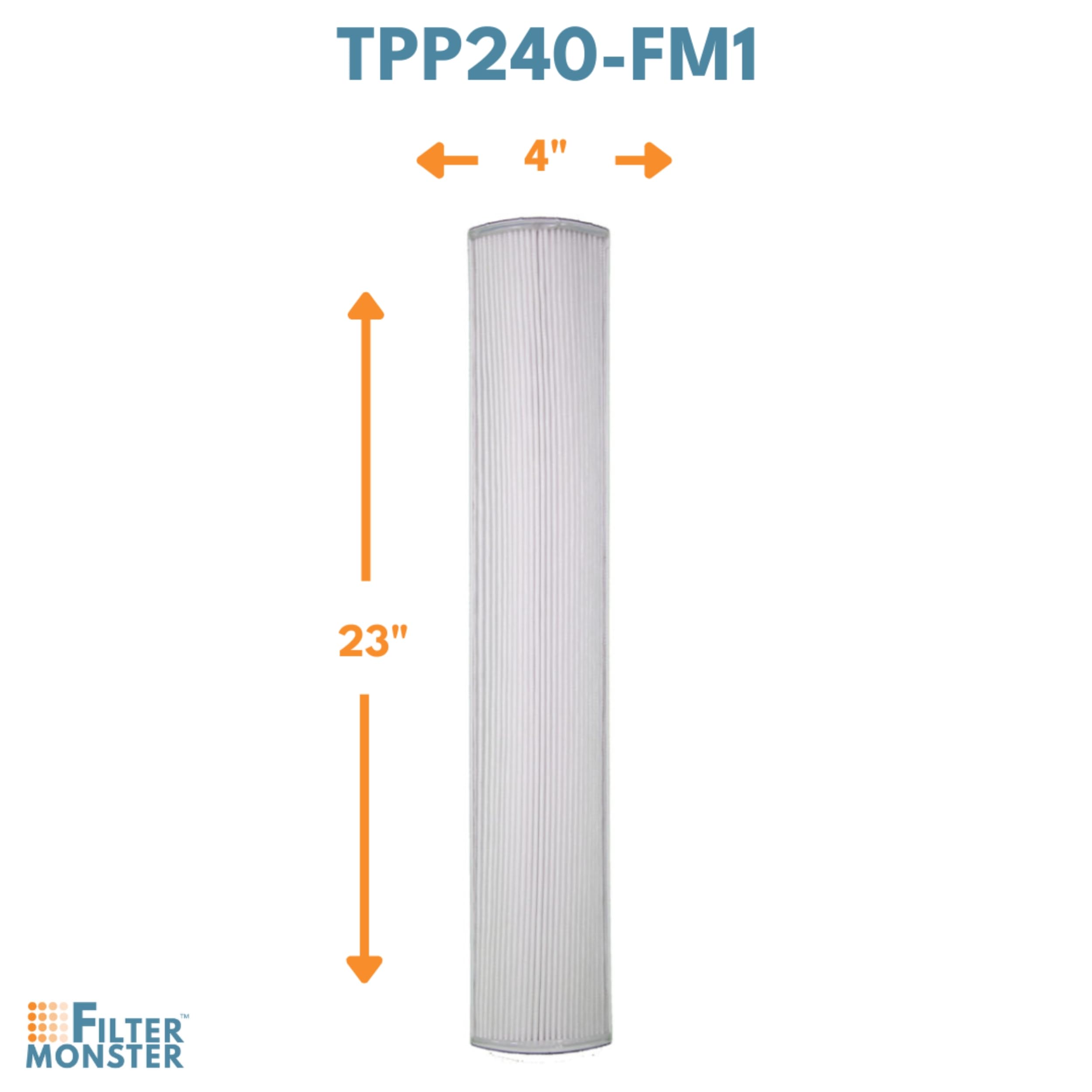 Filter-Monster True HEPA Replacement Compatible with Therapure TPP240F Filter for Therapure TPP240 Air Purifier