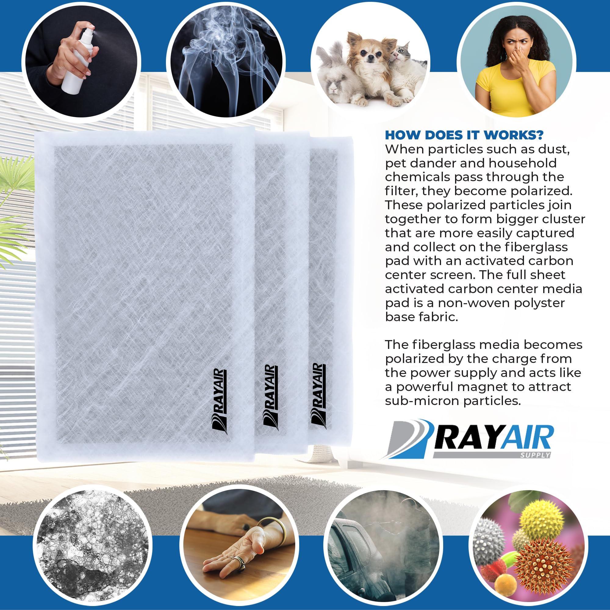 RAYAIR SUPPLY 16x25 Replacement Filter Pads Compatible with Pristine Air Cleaner 16x25 Refills (3 Pack) White