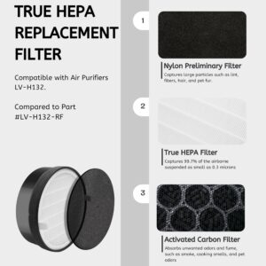 Nispira LV-H132 True HEPA Air Filter with Carbon Pre Filter Replacement Compatible with Air Purifiers LV-H132. Compared to Part LV-H132-RF - 7.5” x 2.4” x 7.5”, 1 Pack. (NOT FOR EGG AIR PURIFIER)