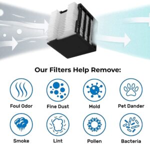 Filter for Personal Space Cooler,Arctic Air Cooler Replacement Filter Humidifier