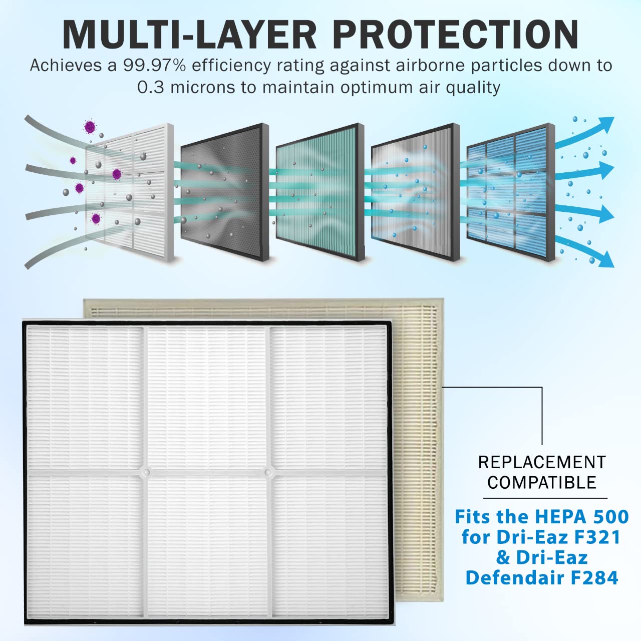 Payless Wholesale Dri-Eaz F321 Compatible Primary Filter for F284 Dri-Eaz Defendair or Similar HEPA 500 Air Scrubber 16X19X2