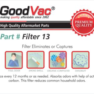 GoodVac HEPA Filter To Replace Honeywell Part HRF201B, Filter U and to fit HHT270 HHT290 HEPA Clean Air Purifiers (4)