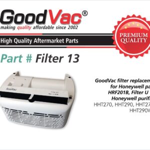 GoodVac HEPA Filter To Replace Honeywell Part HRF201B, Filter U and to fit HHT270 HHT290 HEPA Clean Air Purifiers (4)