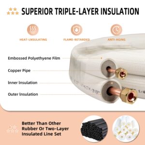 Wostore 16 Ft. Line Set 1/4&3/8 Inch 3/8" PE for Mini Split Air Conditioner Insulated Coil Copper Pipes HVAC with Fittings