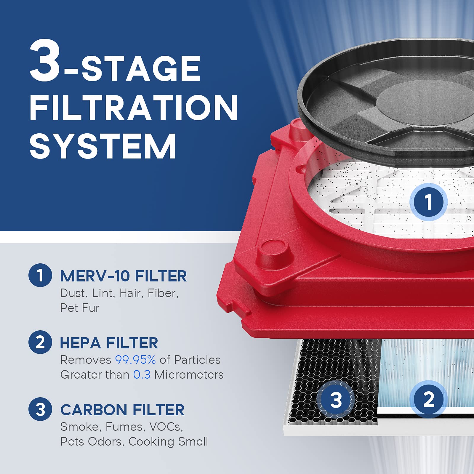 ALORAIR 4 Pack CleanShield HEPA 550 Industrial Commercial HEPA Air Scrubber, cETL Listed, GFCI Outlet, 10 Years Guarantee, Red