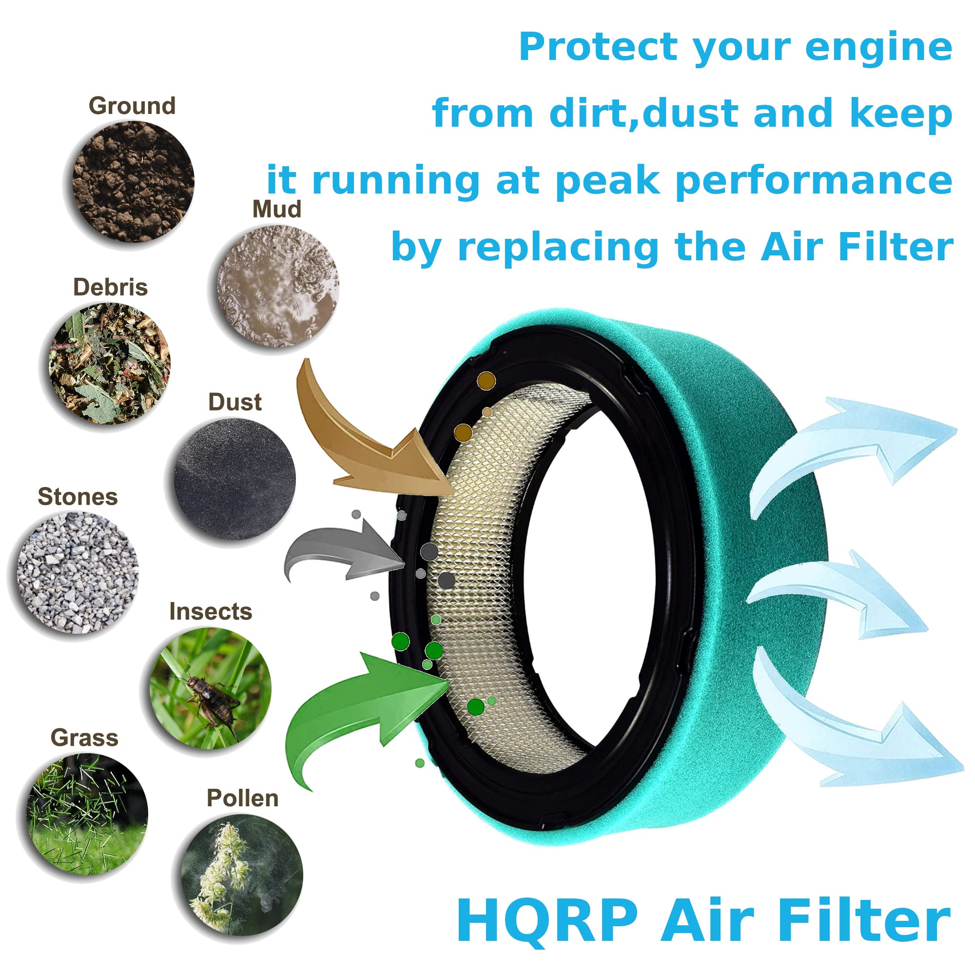 HQRP Filter Cartridge with Pre-Filter Compatible with Briggs & Stratton 394018 394018S 392642 272490S 272490 271271 4135 5050 5050B 5050H 5050K 806232 Replacement