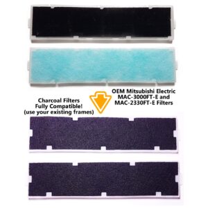 Filters Compatible with Mitsubishi Electric MAC-2330FT-E and MAC-3000FT-E (2pk) - No Frames