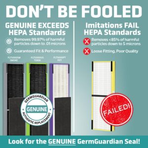 GermGuardian Filter C Pet Pure HEPA Genuine Air Purifier Replacement Filter, Removes 99.97% of Pollutants, for AC5000, AC5250, AC5300, AC5350, CDAP5500, AP2800, 2-Pack, Black/Purple, FLT5250PT2PK