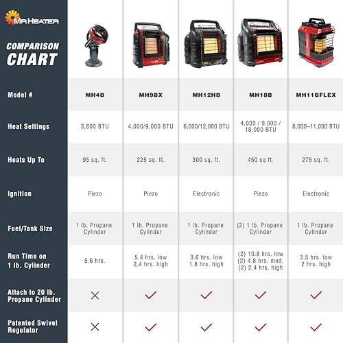 Mr. Heater MH11BFLEX Buddy Flex Heater, Red