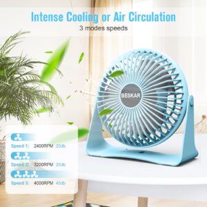 BESKAR USB Small Desk Fan, Portable Fans with 3 Speeds Strong Airflow, Quiet Operation and 360°Rotate, Personal Table Fan for Home,Office, Bedroom- 3.9 ft Cord/Blue