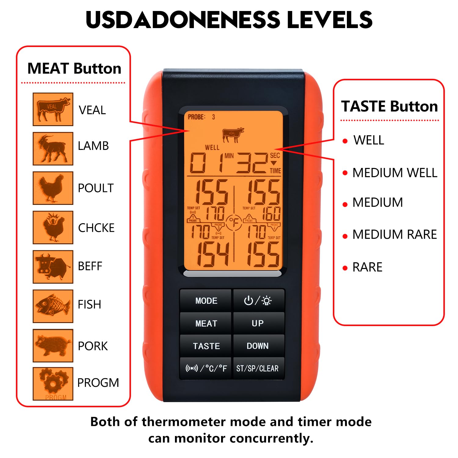 Wireless Meat Thermometer for Grilling and Smoking, Food Thermometer for BBQ Smoker Oven Cooking Steak, Grill Thermometer for Outside Grill with 4 Meat Probes, Kitchen Timer