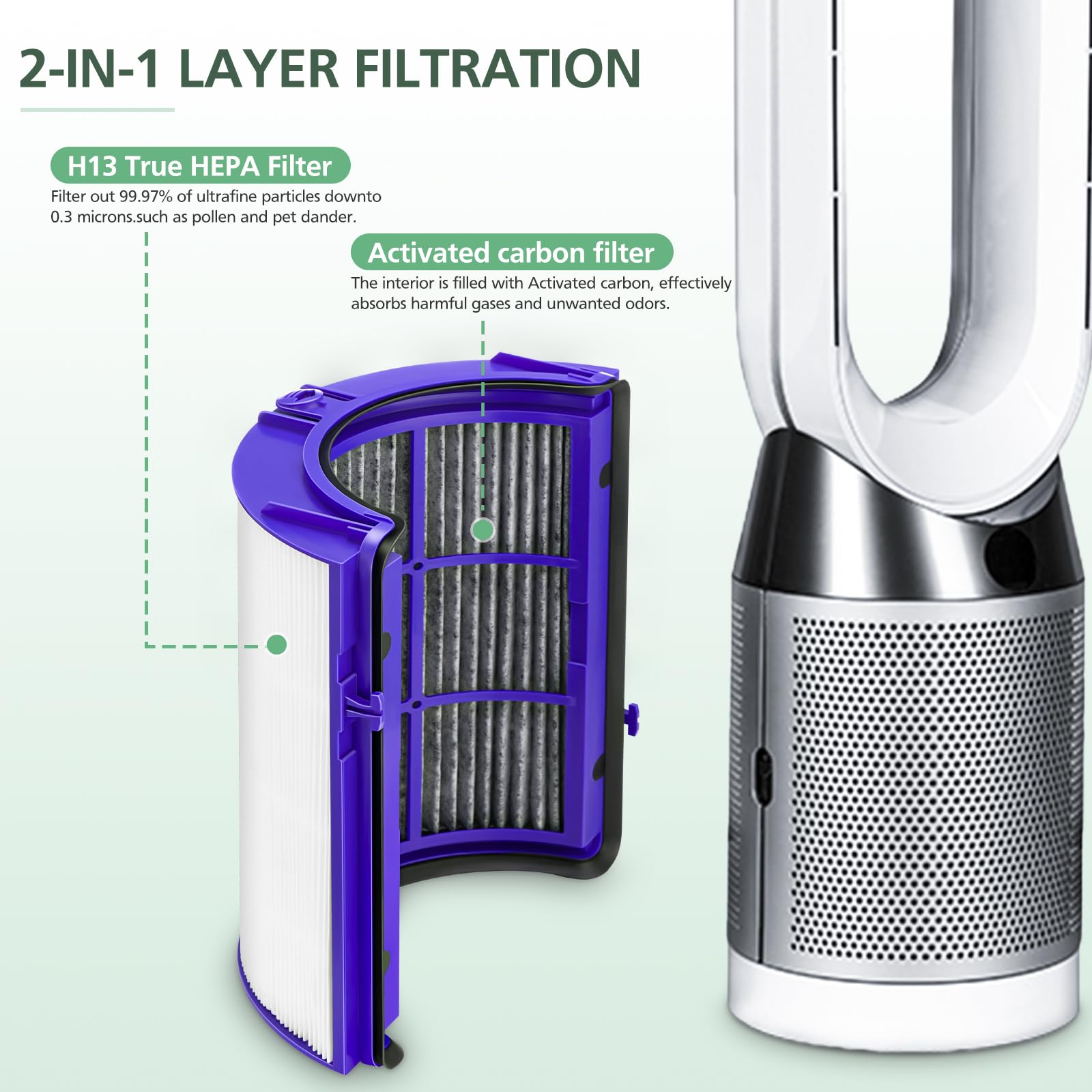 2-IN-1 Filter Replacement for Dyson PH01 HP07 HP10 TP07 TP10 TP09 HP09 HP06 TP06 Air Purifier 360 Combi Glass Pure Cool Hot Humidify Fan, 2-IN-1 HEPA + Carbon Filter (Upgraded), 1 Pack