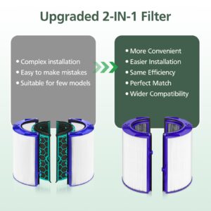 2-IN-1 Filter Replacement for Dyson PH01 HP07 HP10 TP07 TP10 TP09 HP09 HP06 TP06 Air Purifier 360 Combi Glass Pure Cool Hot Humidify Fan, 2-IN-1 HEPA + Carbon Filter (Upgraded), 1 Pack