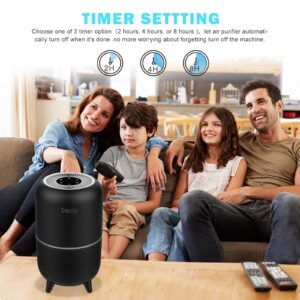 Tredy HEPA Air Purifier for Home Large Room,Ozone Free Captures 99.97% Smoke Pets Danders Hair Pollen and Other Particles(Available for California)