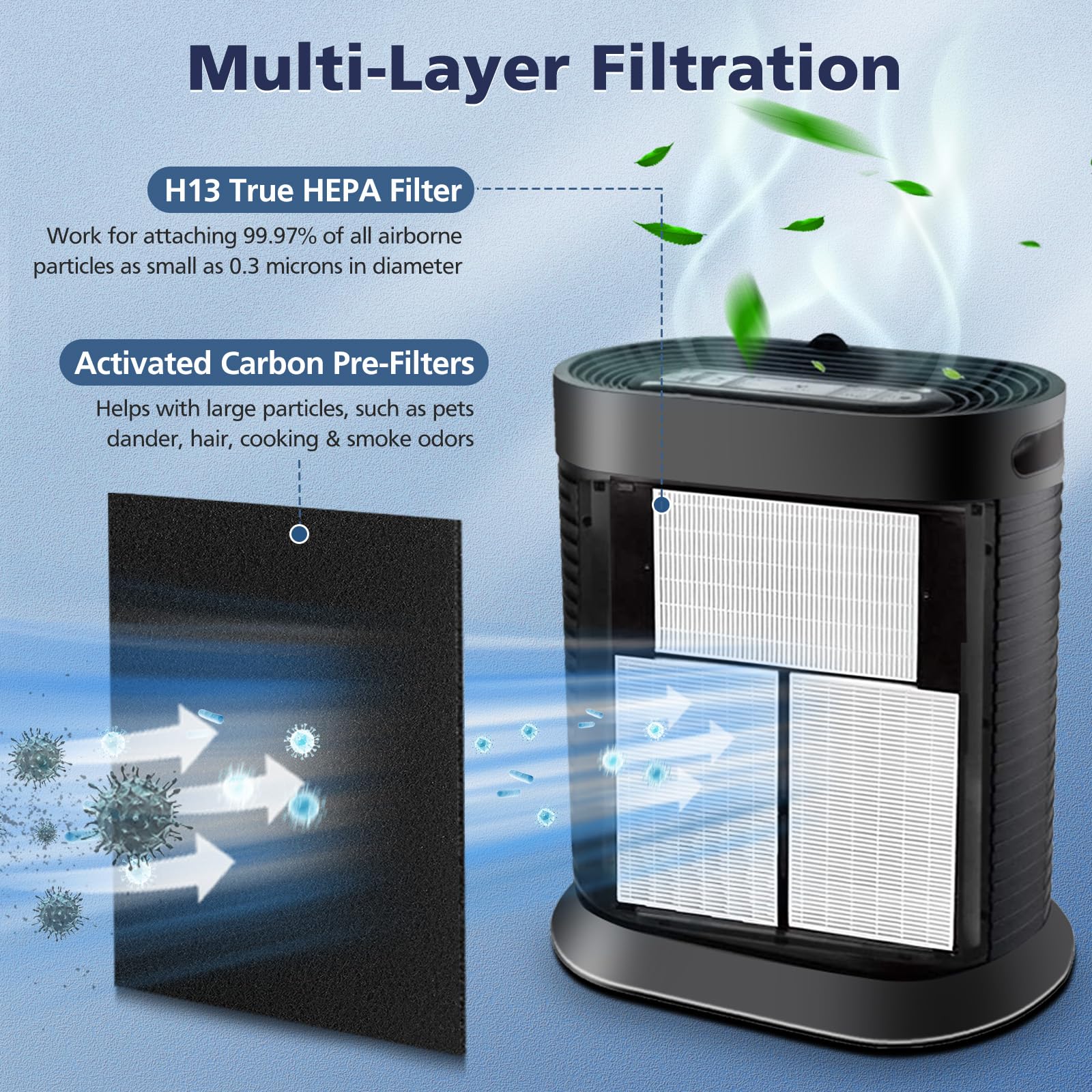 HPA300 Replacement filters for Honeywell HPA300 HPA200 HPA100 HPA304 HPA5300 HPA8350 HPA300VP,Part HRF-R3 HRF-R2 and HRF-R1 (3 Pack True HEPA Filters R + 6 Pack Activated Carbon Pre-Filters)