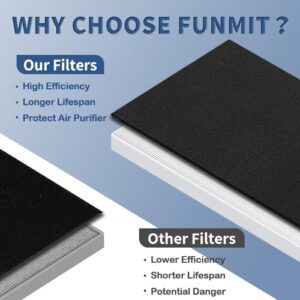 AP-1512HH Replacement Filter for Coway Airmega AP-1512HH and Airmega 200M Series Air Purifiers, Funmit 2 True HEPA Filter & 6 Activated Carbon Pre-Filters, Compared to Part # 3304899