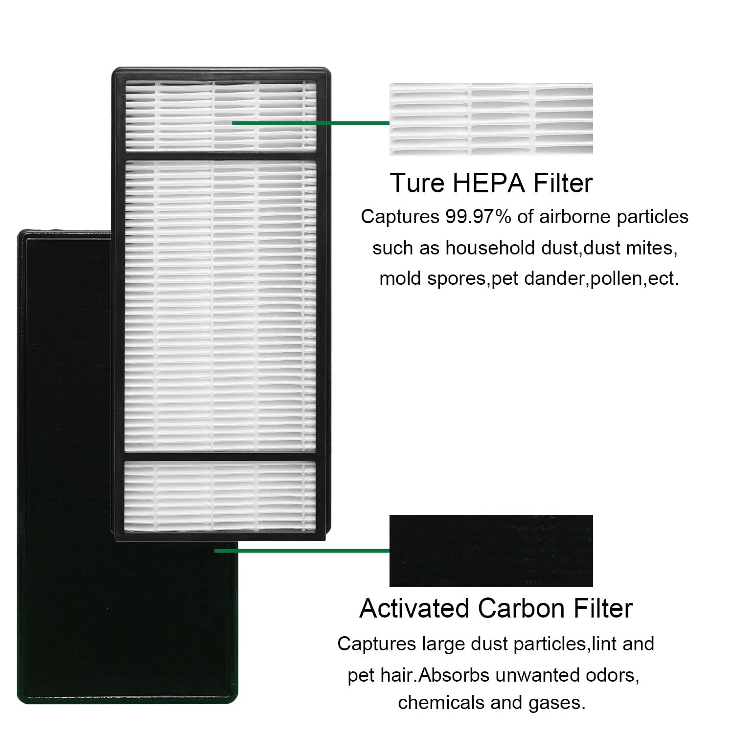 Nyingchi HRF-H1 HEPA Filter,Compatible with Honeywell HPA050, HPA060,HPA150, HPA160, HHT055 and HHT155 Air Purifier.Part # HRF-H1, HRF-H2 and H Filter, 2-Pack