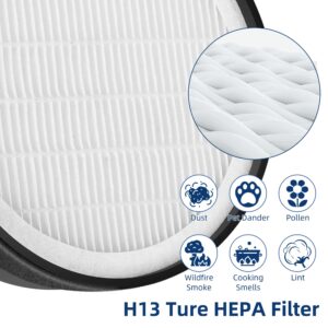 LV-H132 Replacement Filter for LEVOIT LV-H132 Air Purifier, 3-in-1 H13 True HEPA Filter Replacement Part LV-H132-RF, 2 Pack