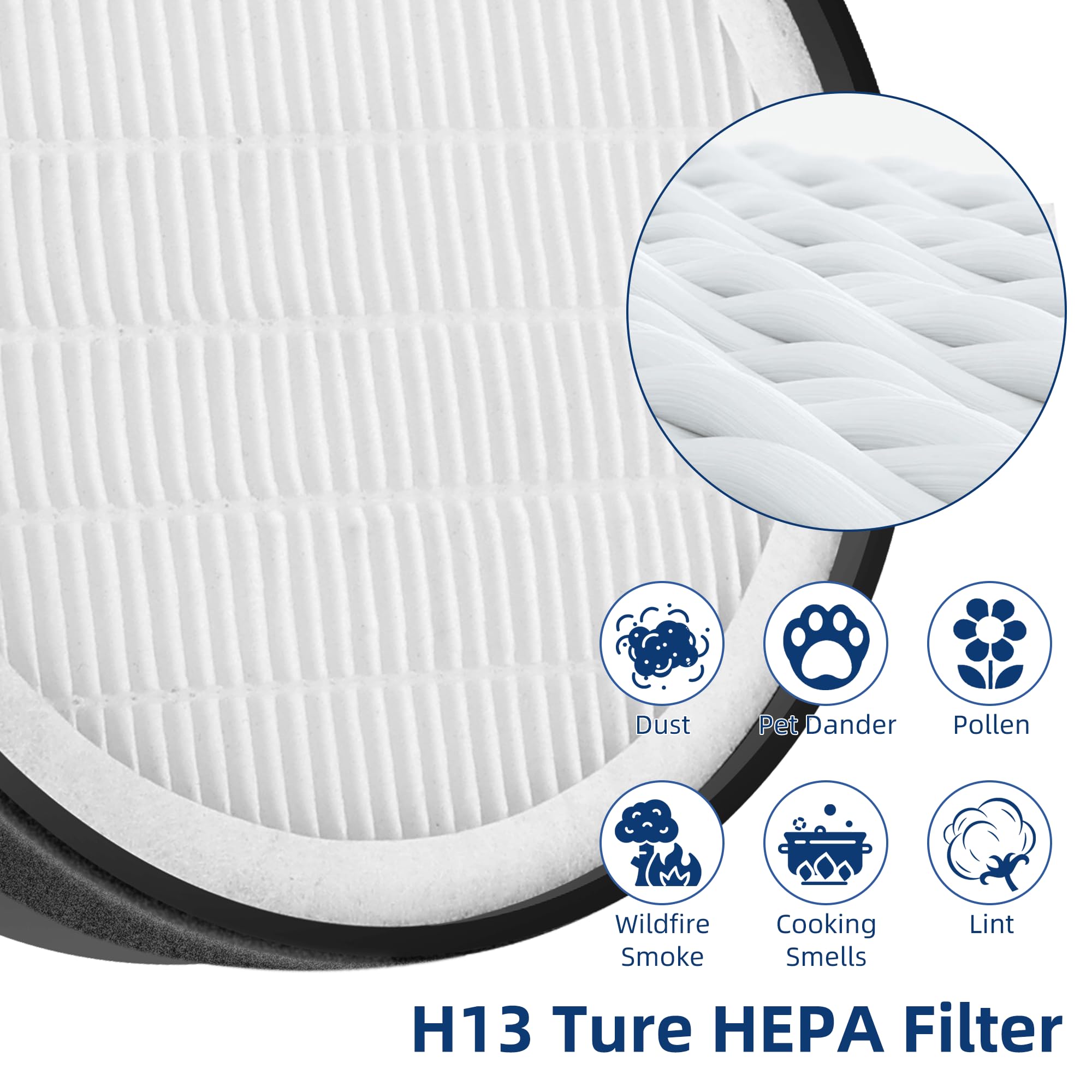 LV-H132 Replacement Filter for LEVOIT LV-H132 Air Purifier, 3-in-1 H13 True HEPA Filter Replacement Part LV-H132-RF, 2 Pack