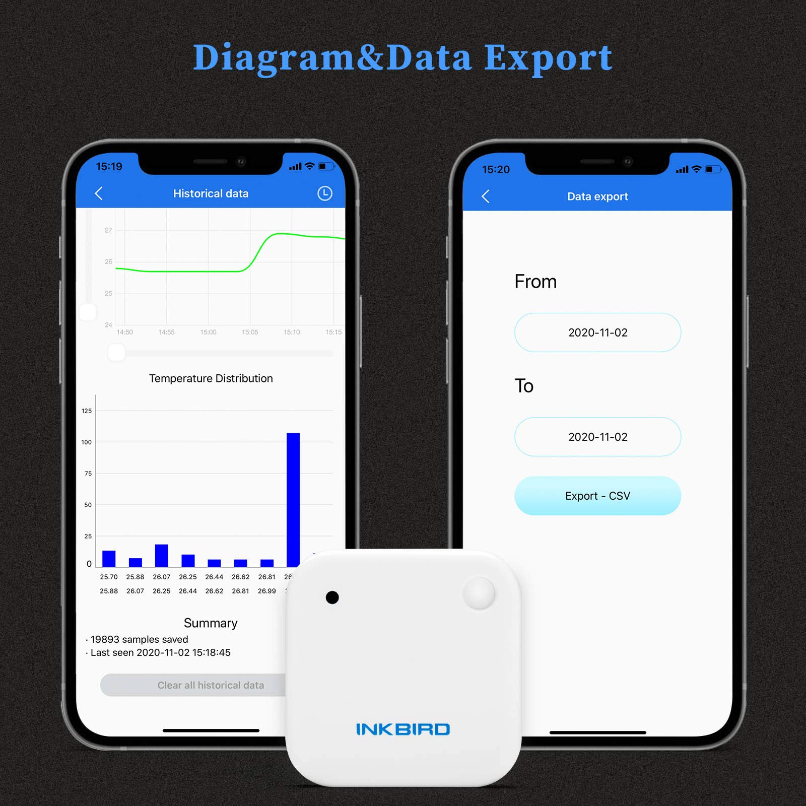 Inkbird Wireless Thermometer Humidity and Temperature Monitor, IBS-TH2 Freezer Thermometer Bluetooth Temperature Sensor Smart, with APP for Android and iOS (Temperature and Humidity Sensor)